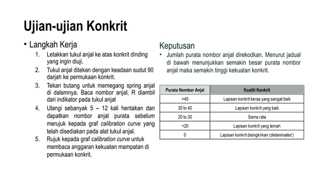 Bahan Binaan _Bahan Konkrit Untuk Pelajar Binaan Bangunan | PPT