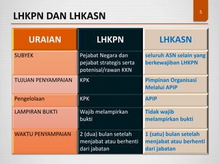 LHKASN | PPTX