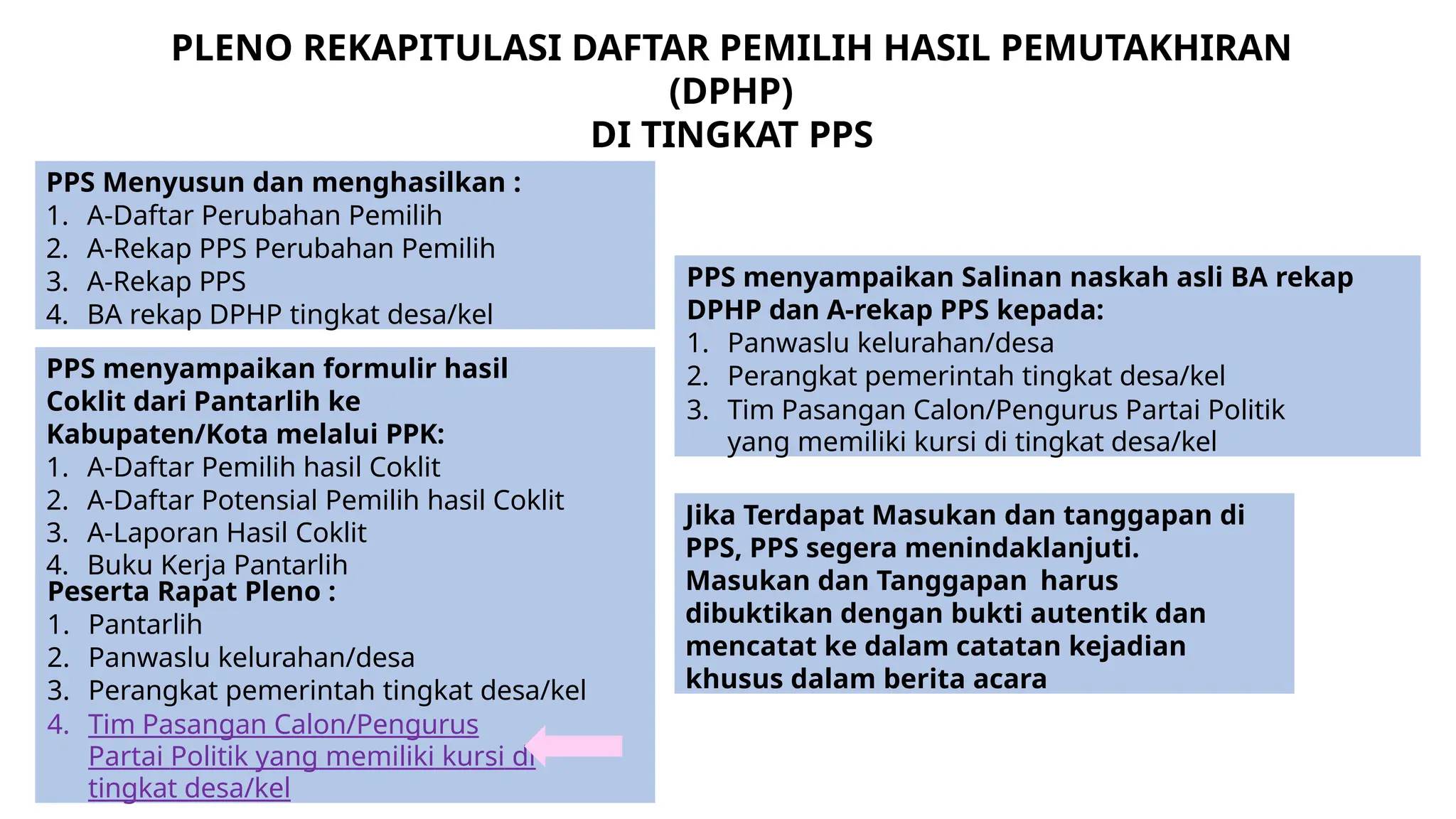 1_BAHAN RAKOR PERSIAPAN PLENO DPHP PPS PPK.pptx