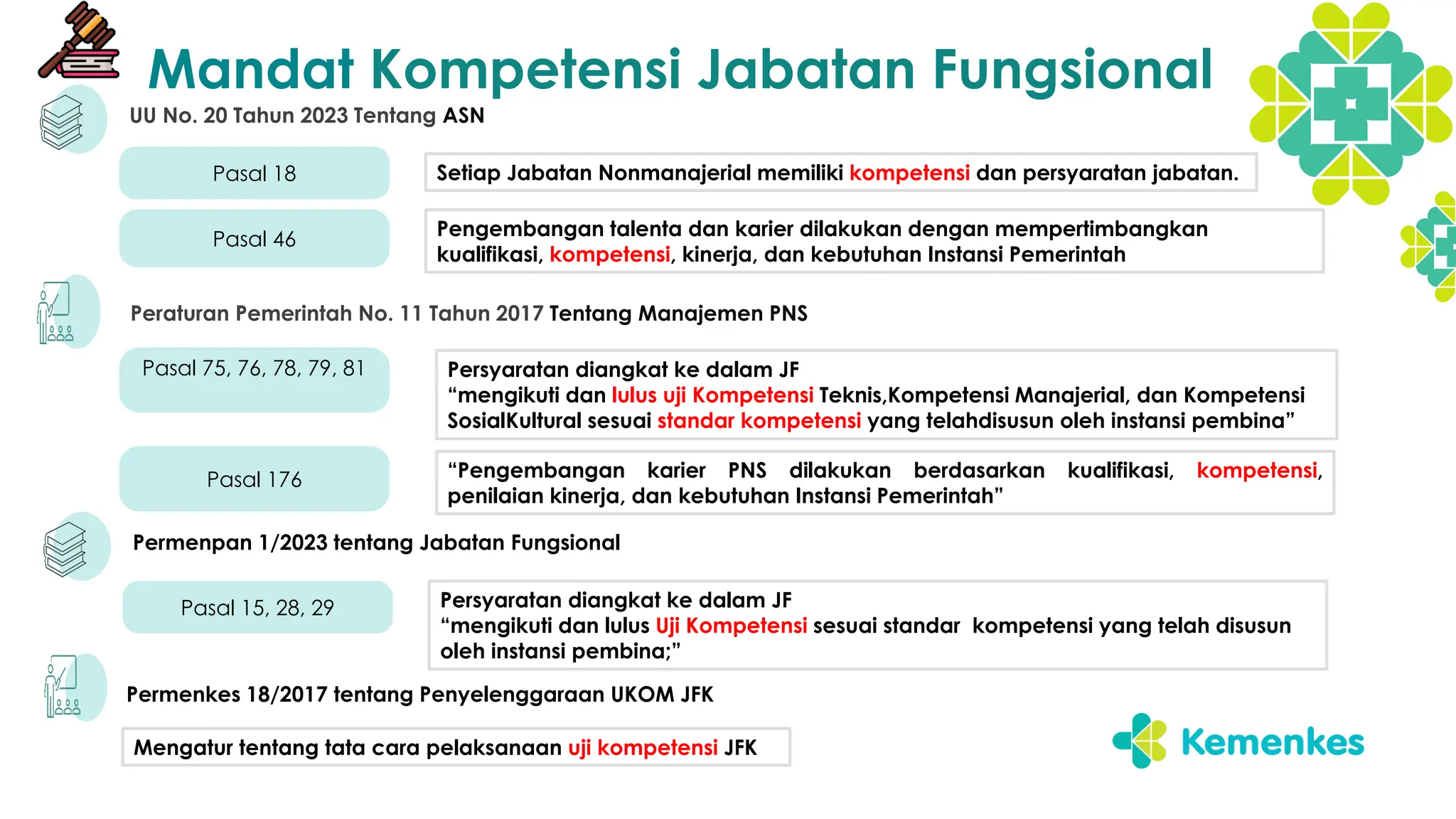 #1 Bahan Sosialisasi Ukom CAT untuk JF Nakes | PDF