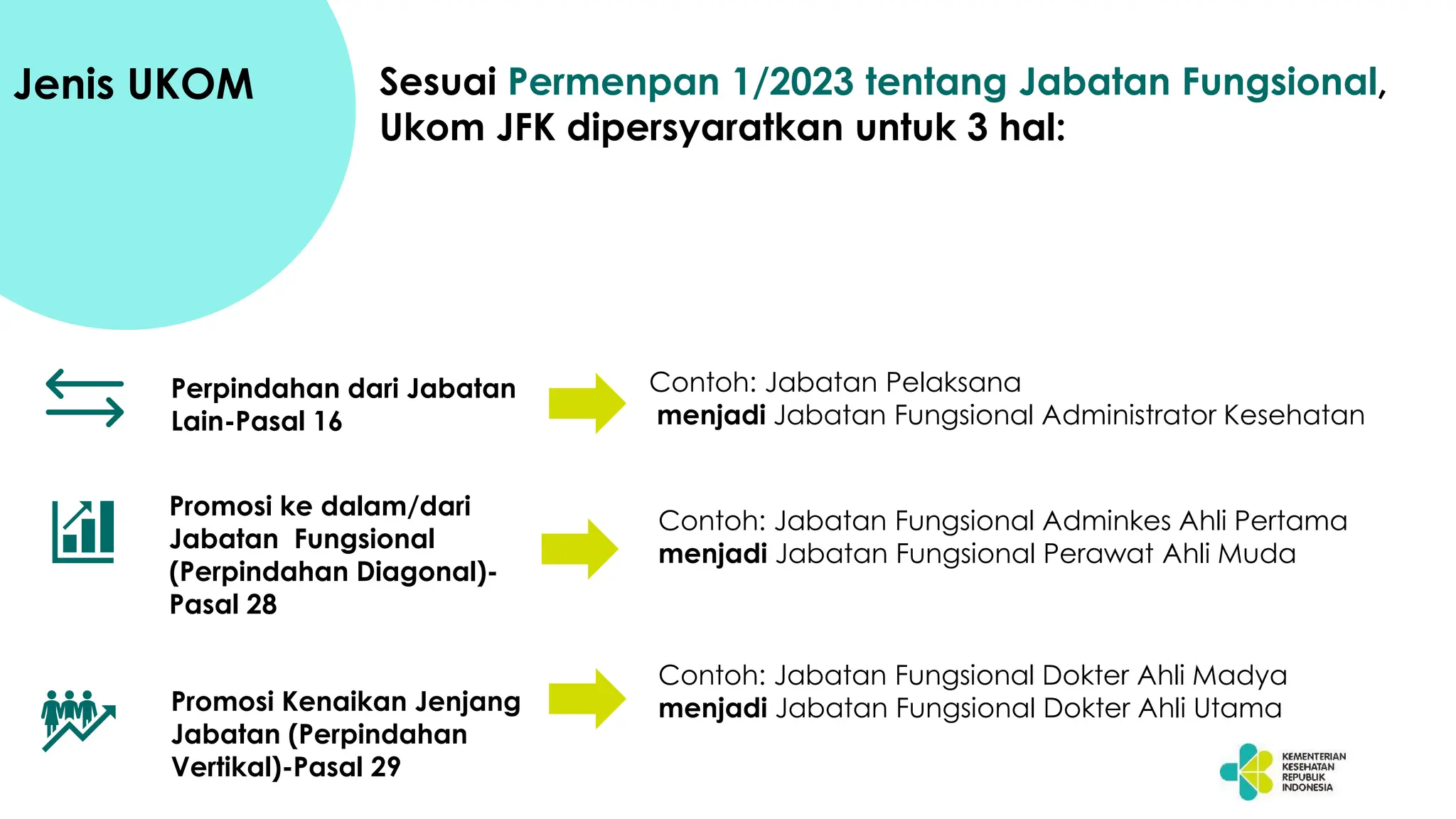 #1 Bahan Sosialisasi Ukom CAT untuk JF Nakes | PDF