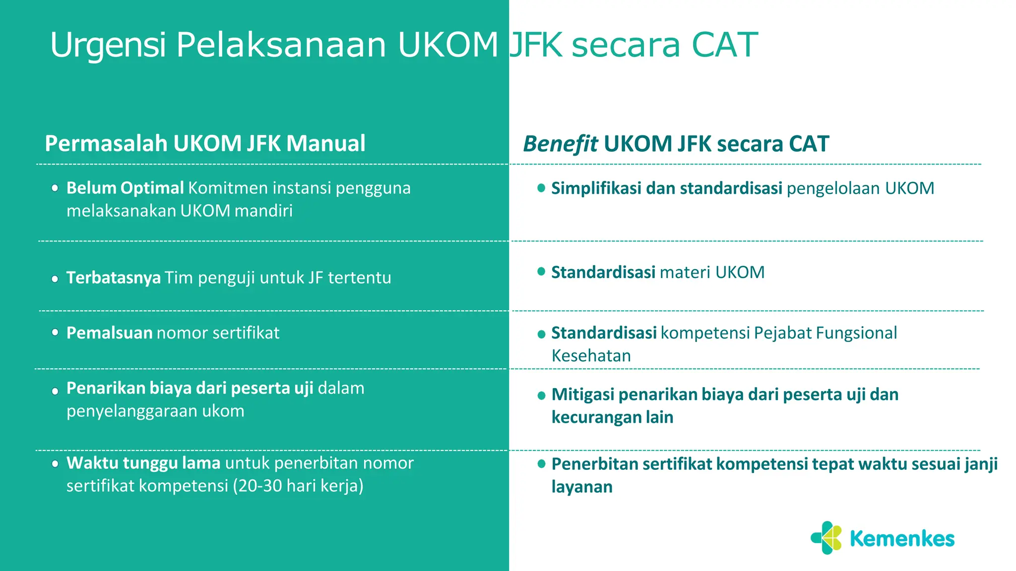 #1 Bahan Sosialisasi Ukom CAT untuk JF Nakes | PDF