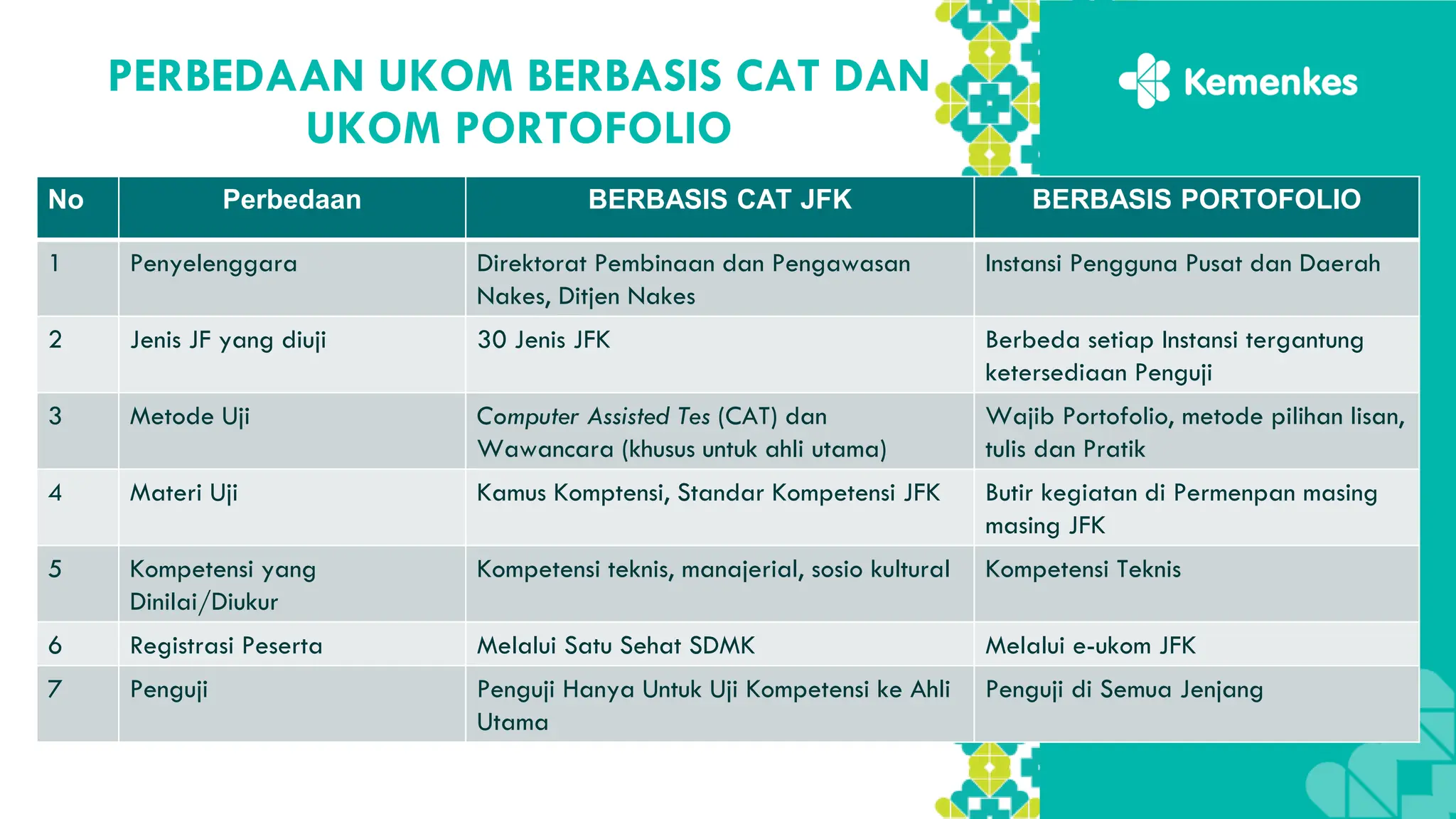 #1 Bahan Sosialisasi Ukom CAT untuk JF Nakes | PDF