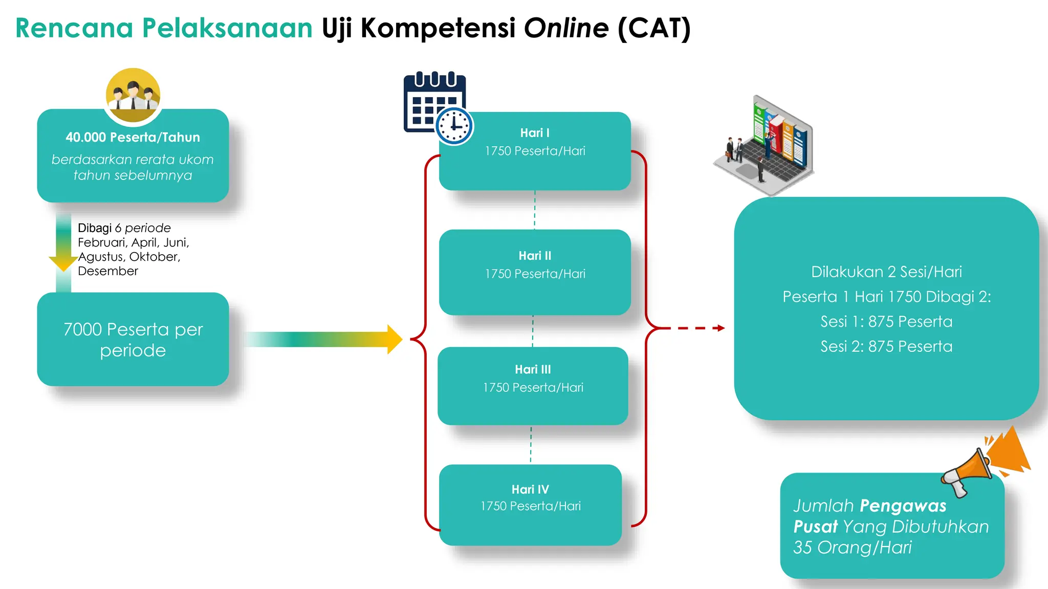 #1 Bahan Sosialisasi Ukom CAT untuk JF Nakes | PDF