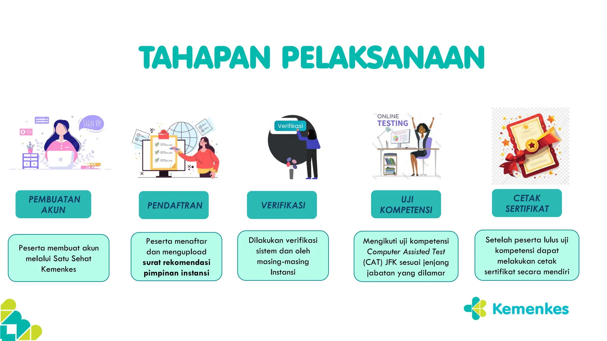 #1 Bahan Sosialisasi Ukom CAT untuk JF Nakes | PDF