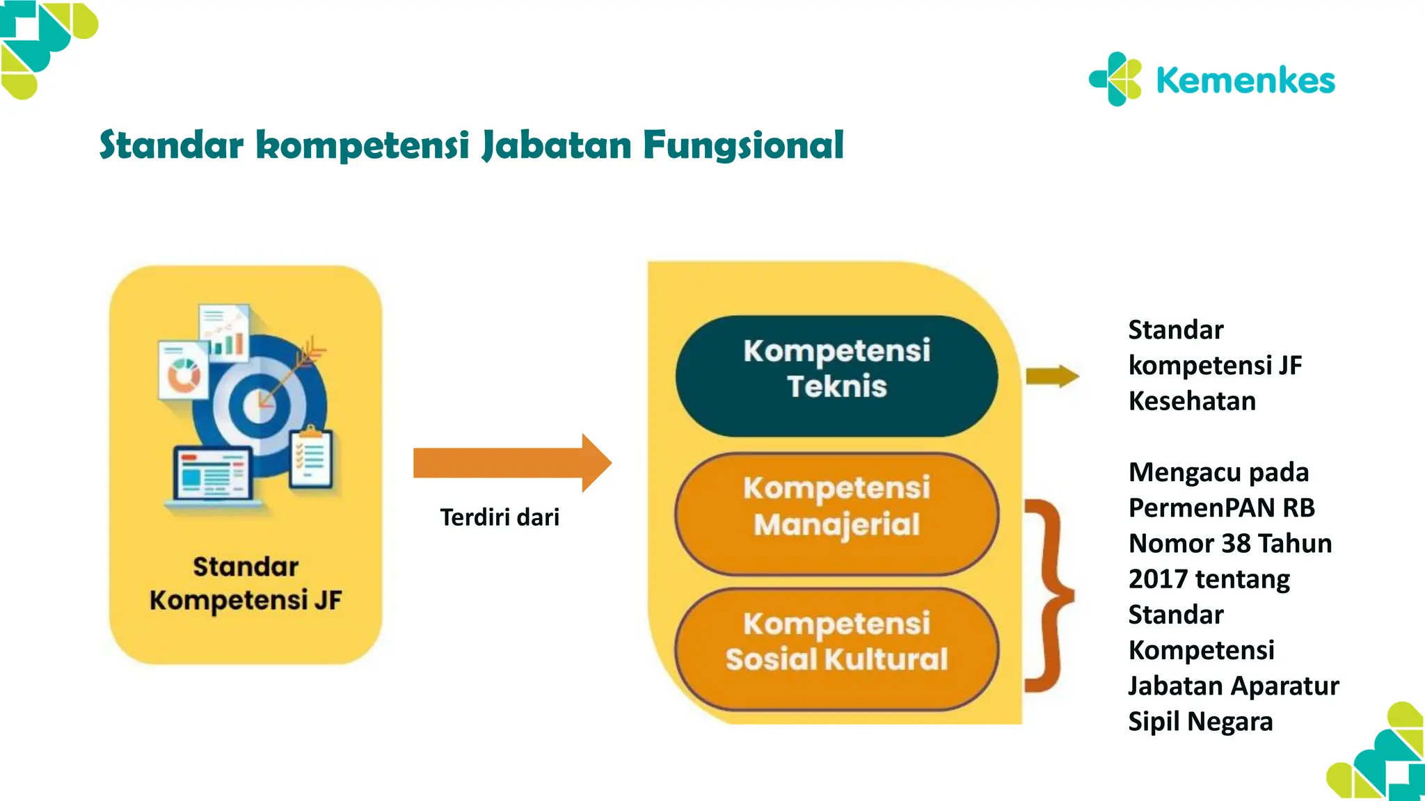 #1 Bahan Sosialisasi Ukom CAT untuk JF Nakes | PDF