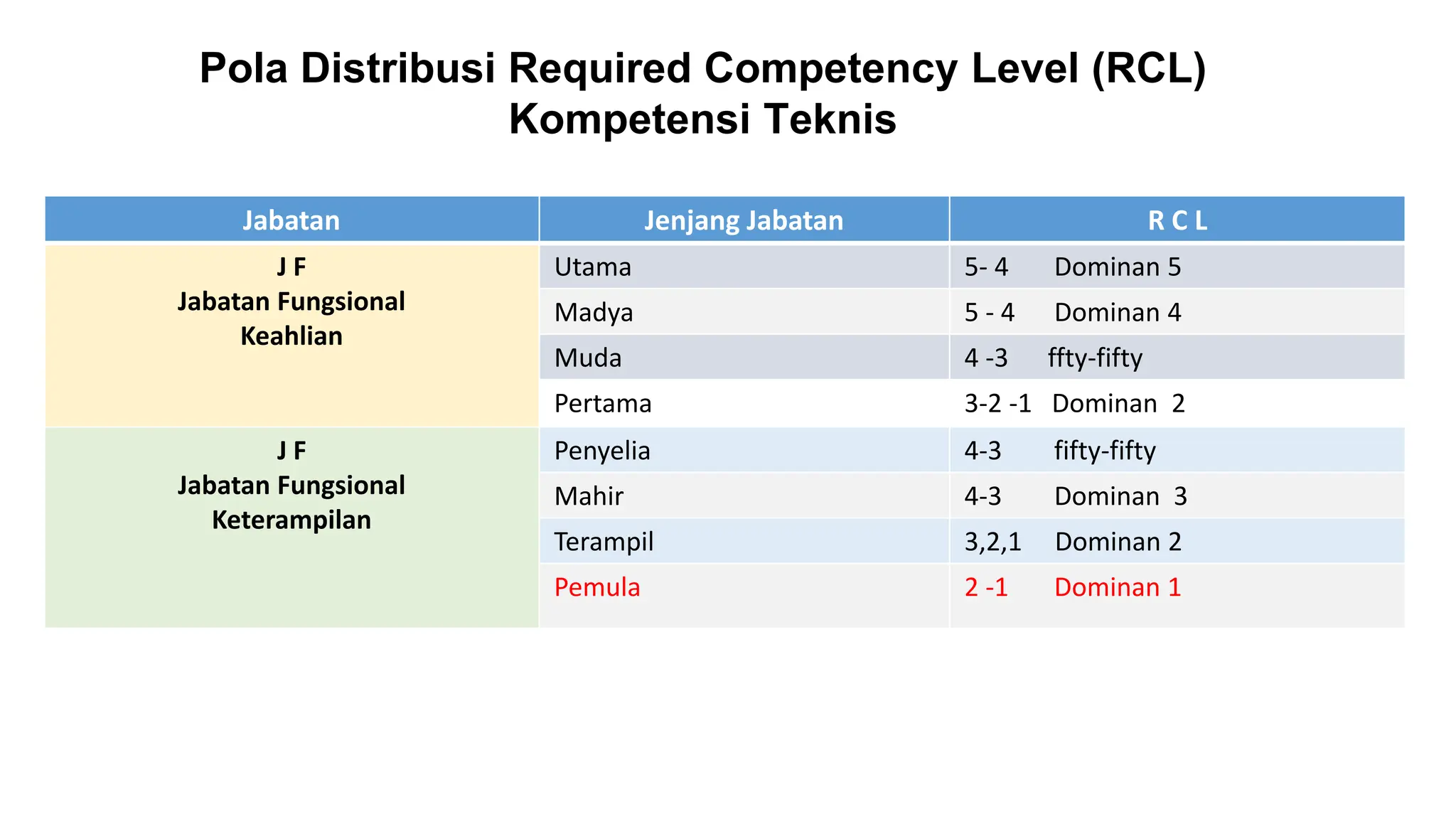 #1 Bahan Sosialisasi Ukom CAT untuk JF Nakes | PDF