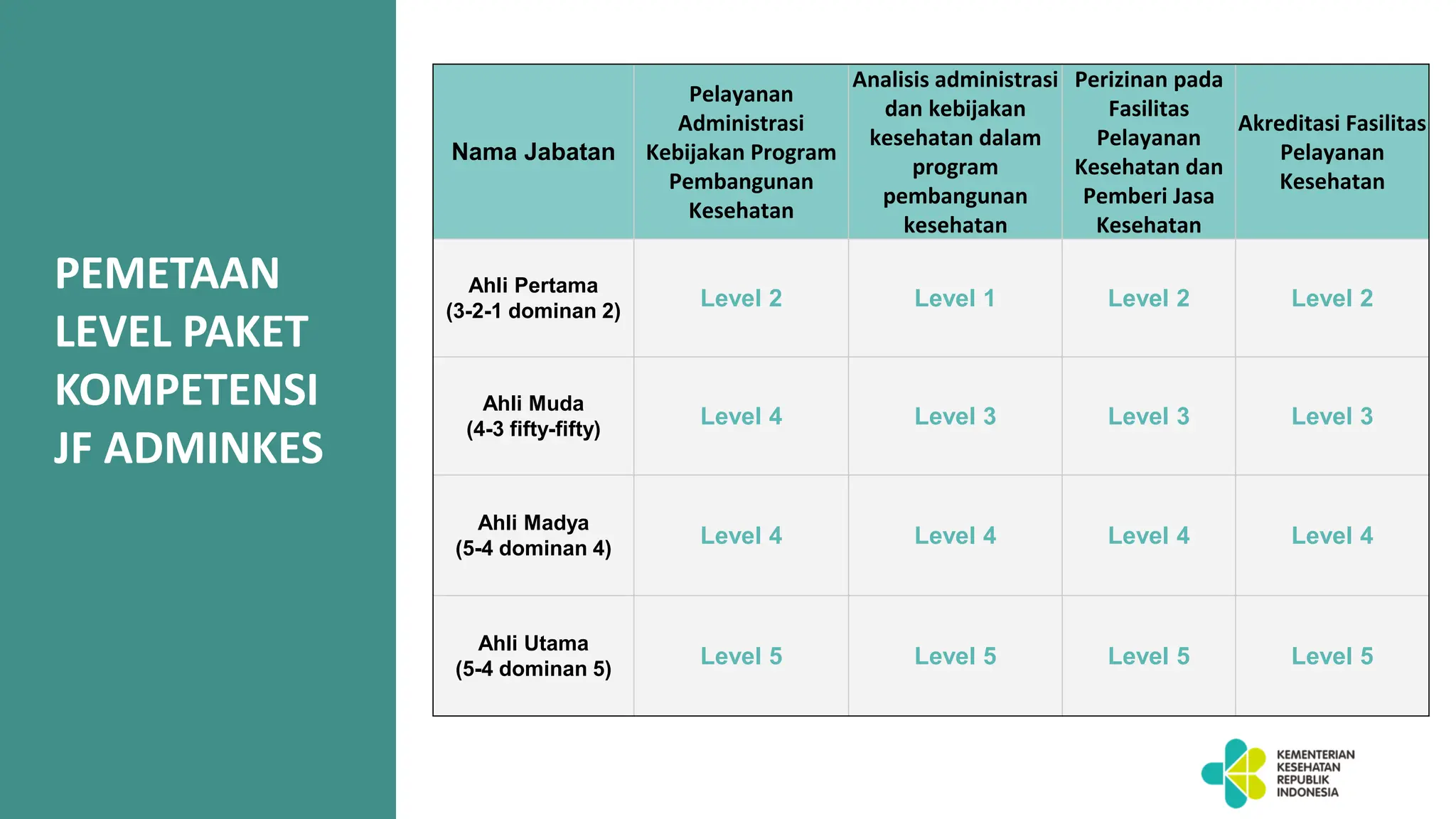 #1 Bahan Sosialisasi Ukom CAT untuk JF Nakes | PDF