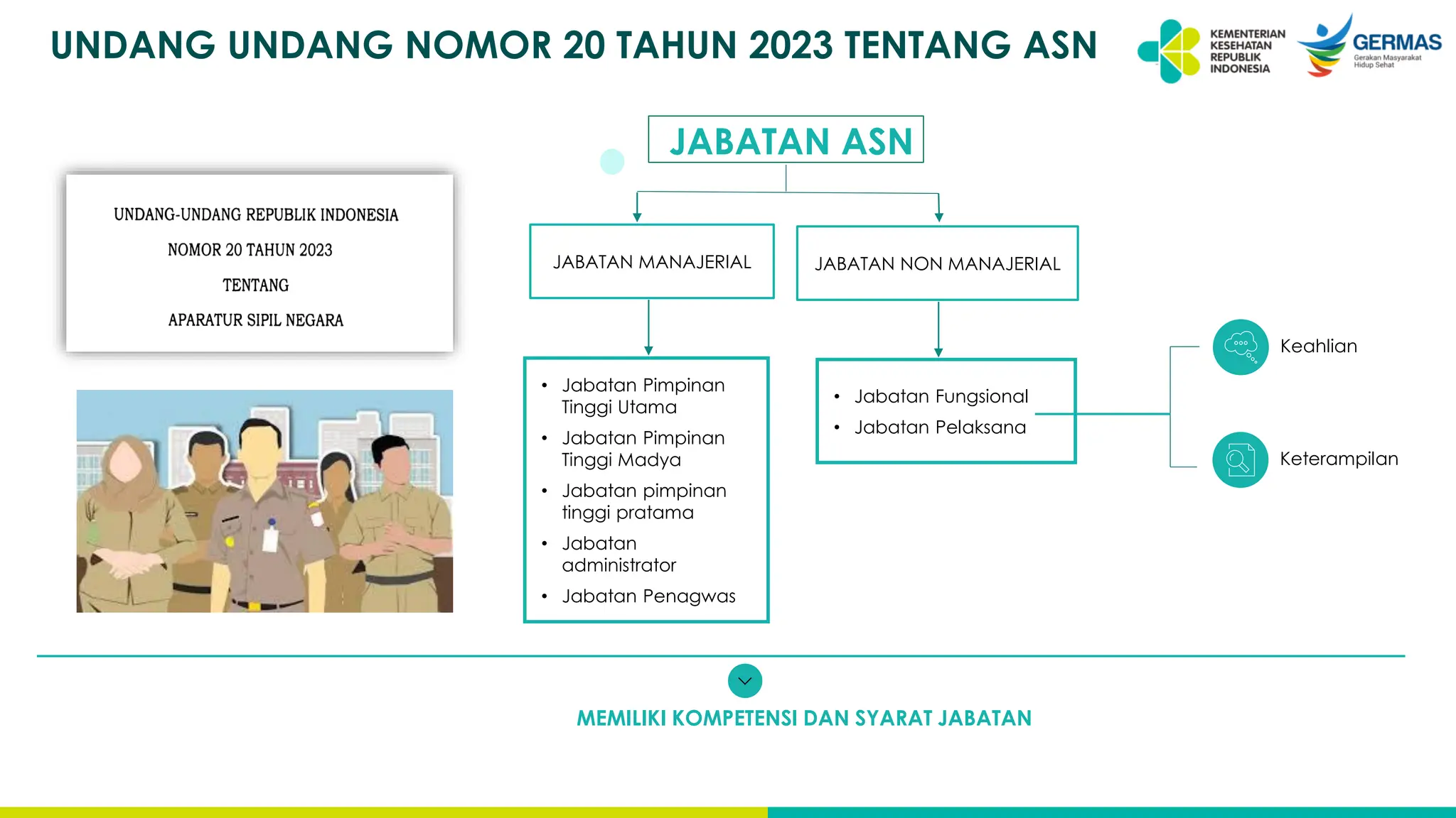 #1 Bahan Sosialisasi Ukom CAT untuk JF Nakes | PDF