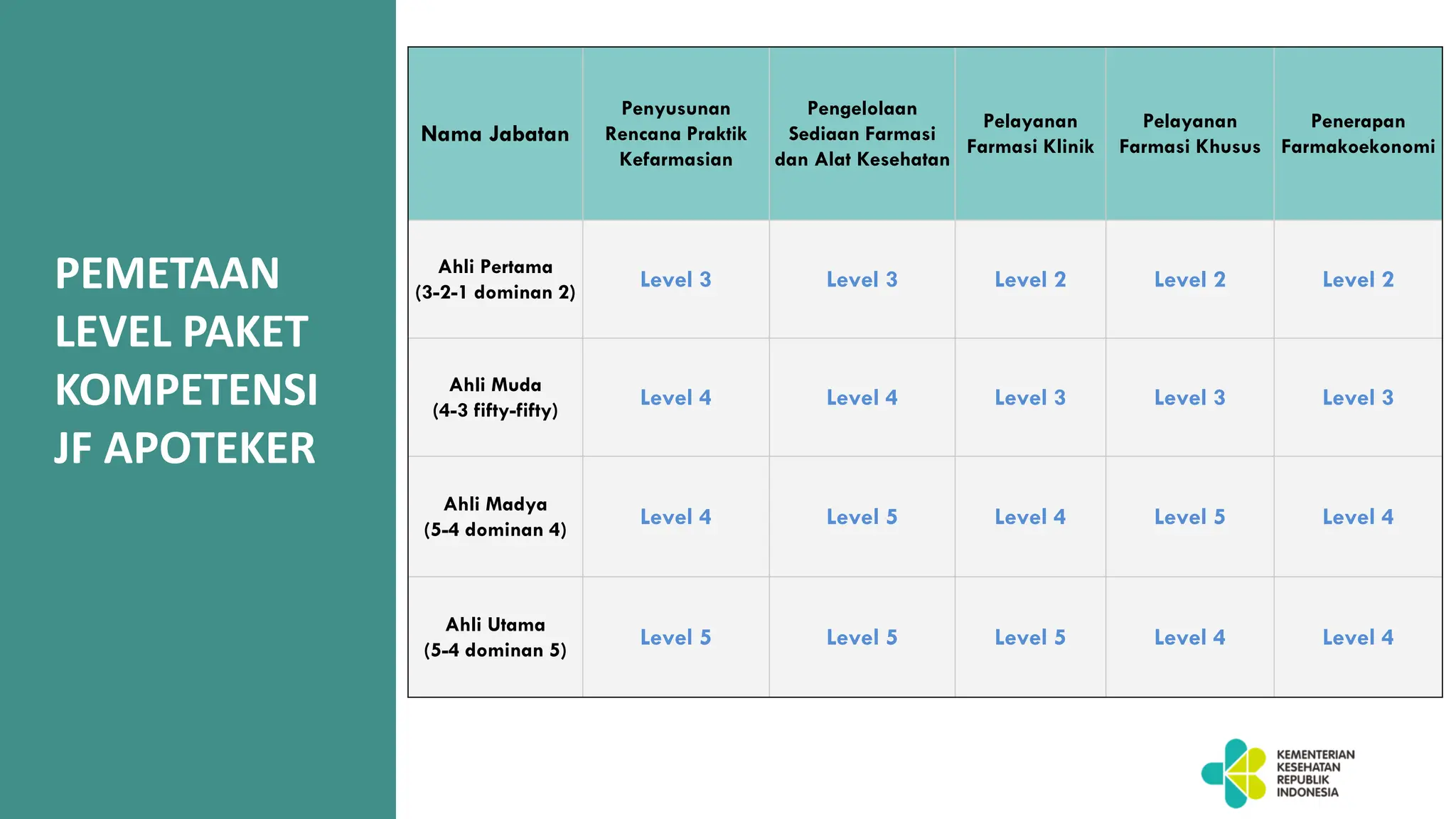 #1 Bahan Sosialisasi Ukom CAT untuk JF Nakes | PDF