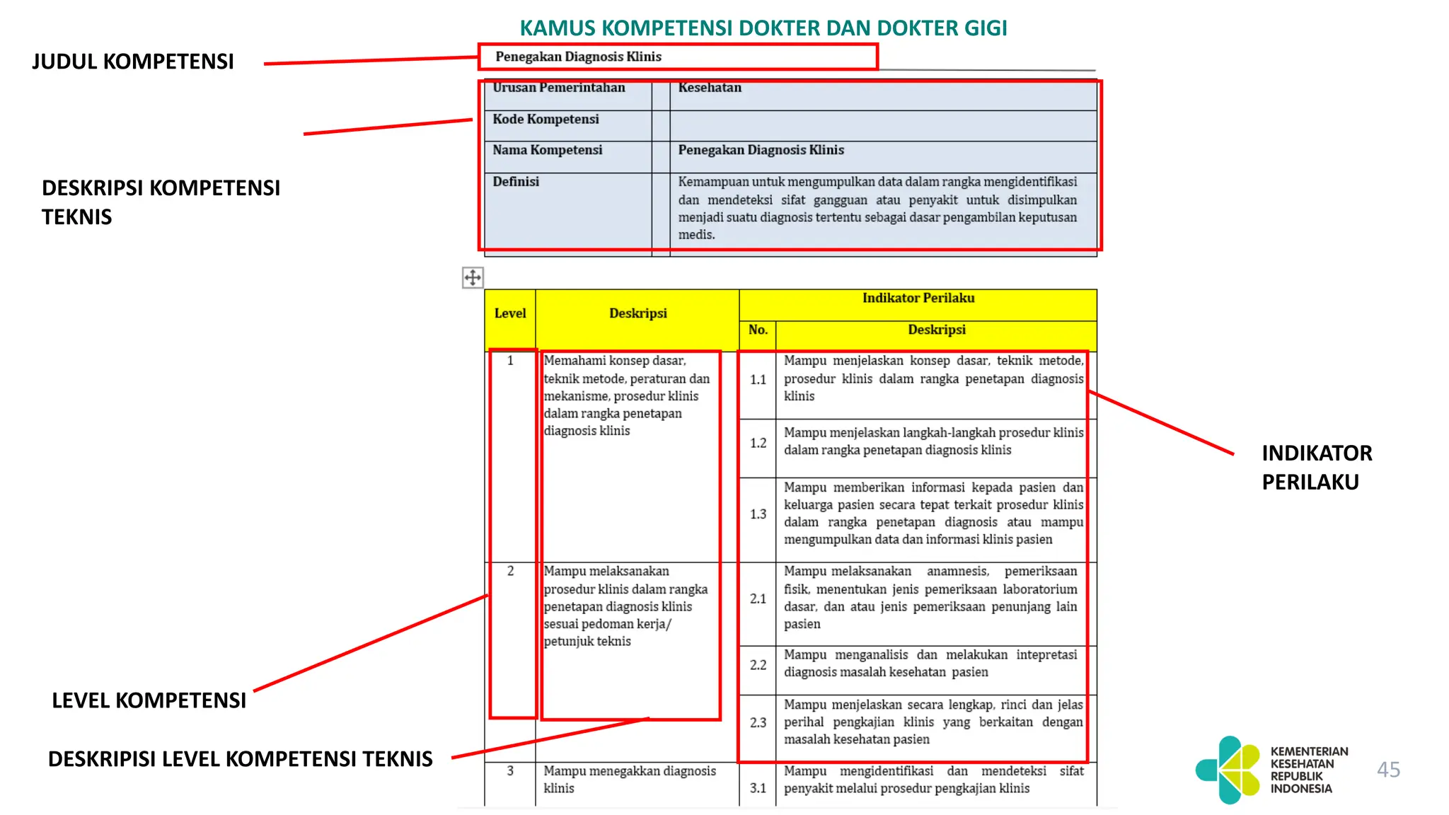 #1 Bahan Sosialisasi Ukom CAT untuk JF Nakes | PDF