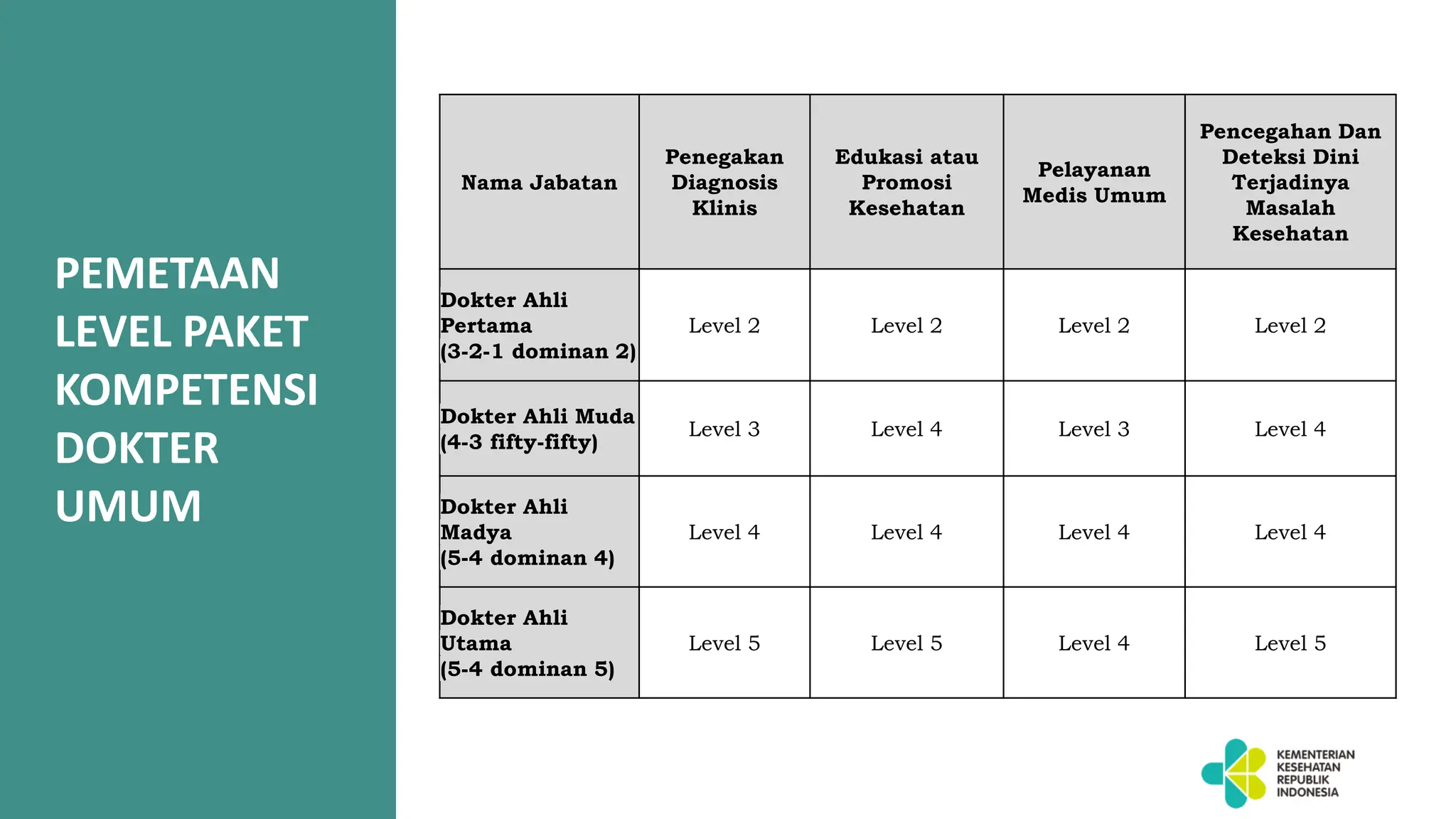 #1 Bahan Sosialisasi Ukom CAT untuk JF Nakes | PDF