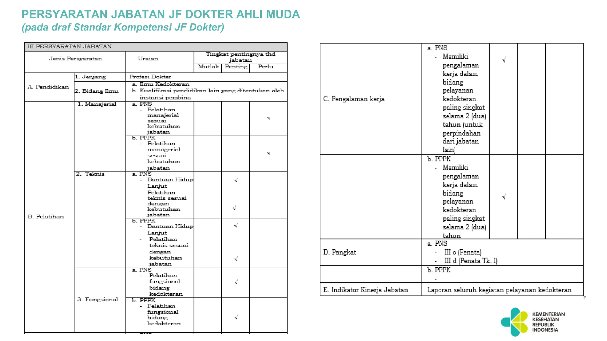#1 Bahan Sosialisasi Ukom CAT untuk JF Nakes | PDF