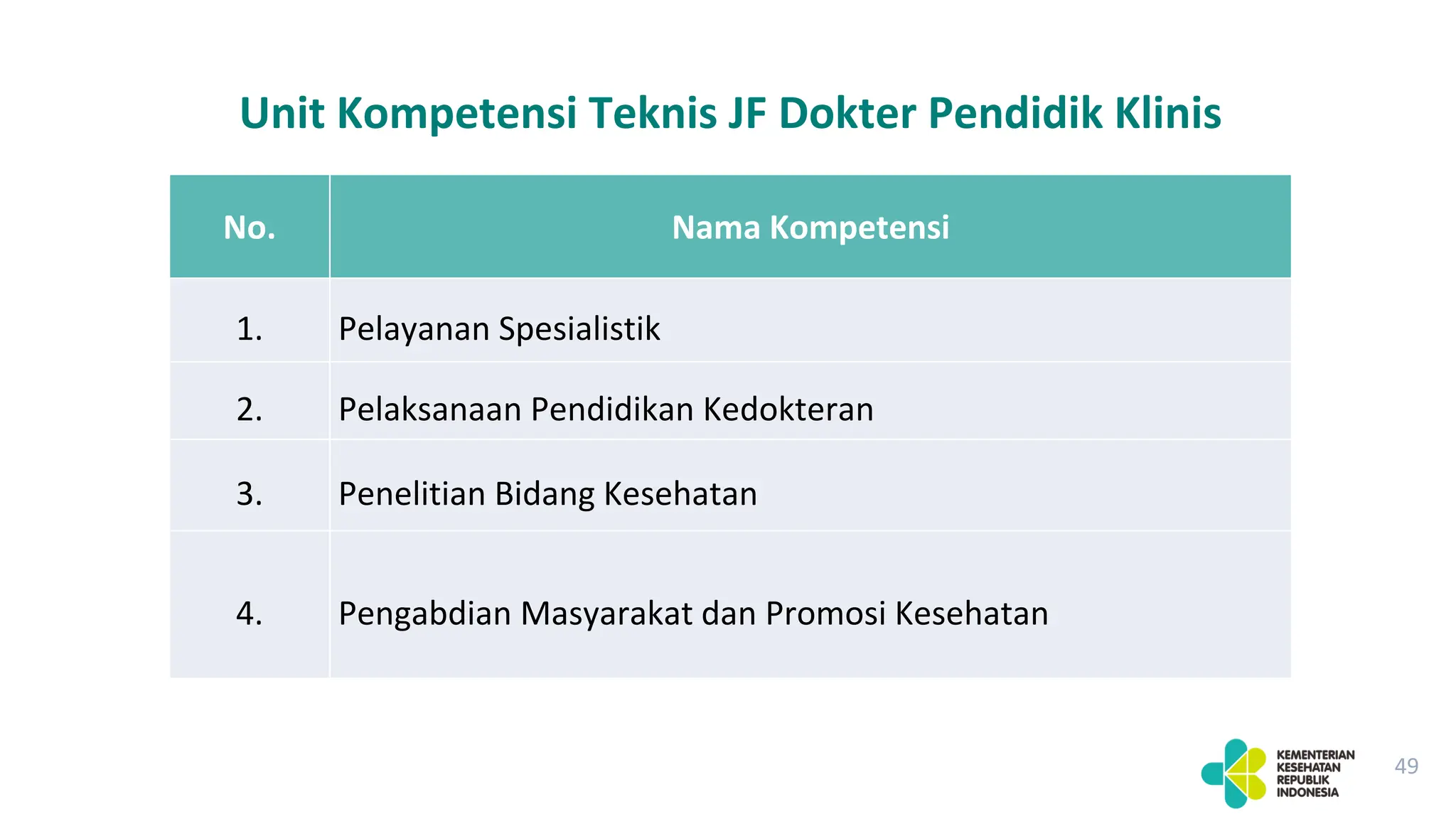 #1 Bahan Sosialisasi Ukom CAT untuk JF Nakes | PDF