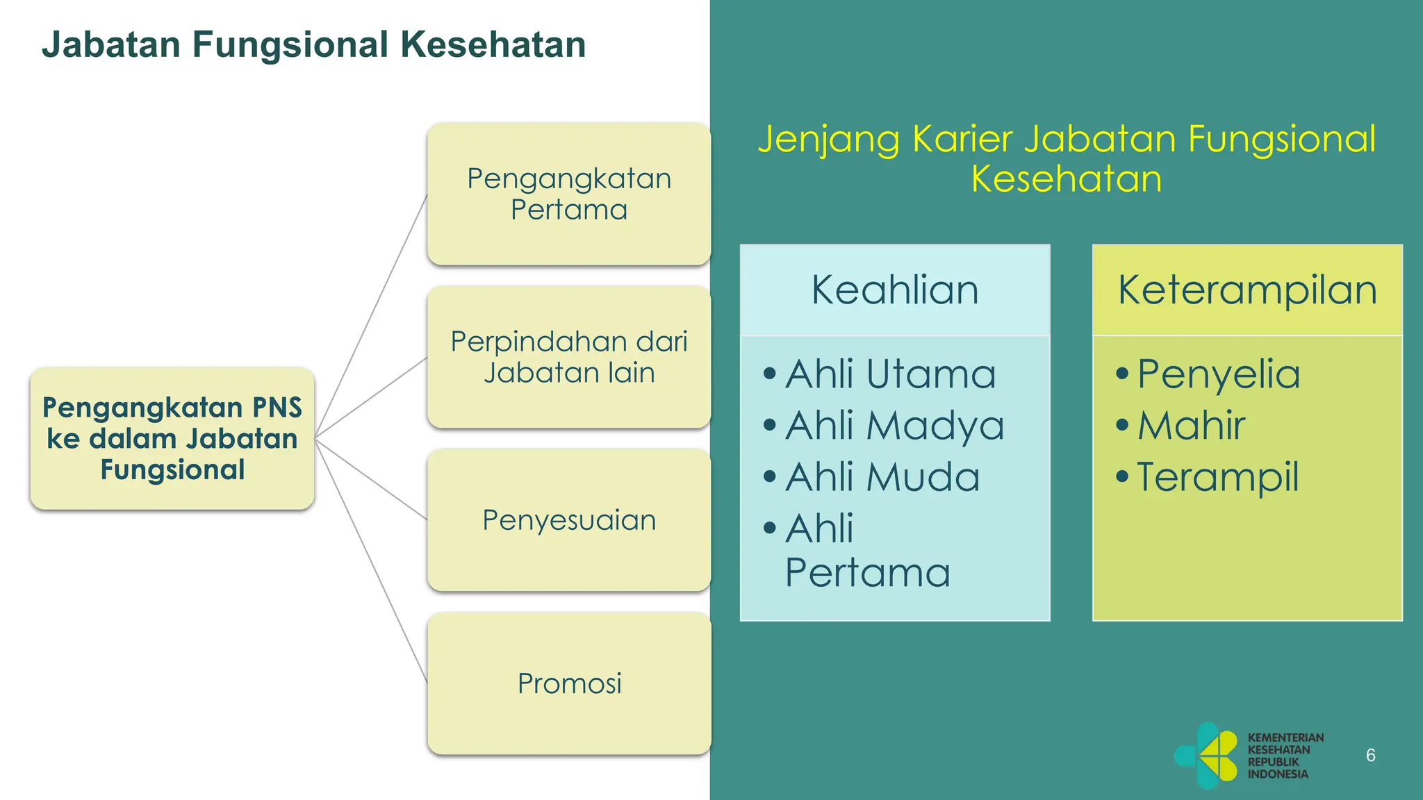#1 Bahan Sosialisasi Ukom CAT untuk JF Nakes | PDF