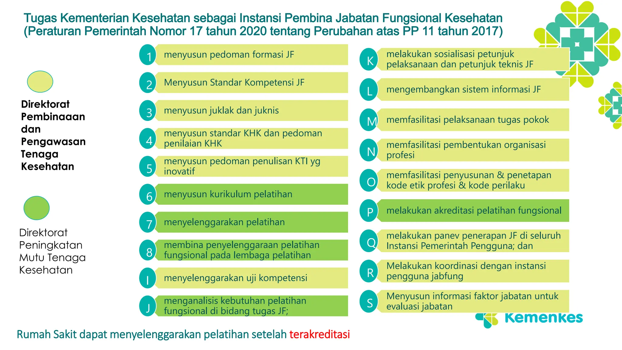 #1 Bahan Sosialisasi Ukom CAT untuk JF Nakes | PDF