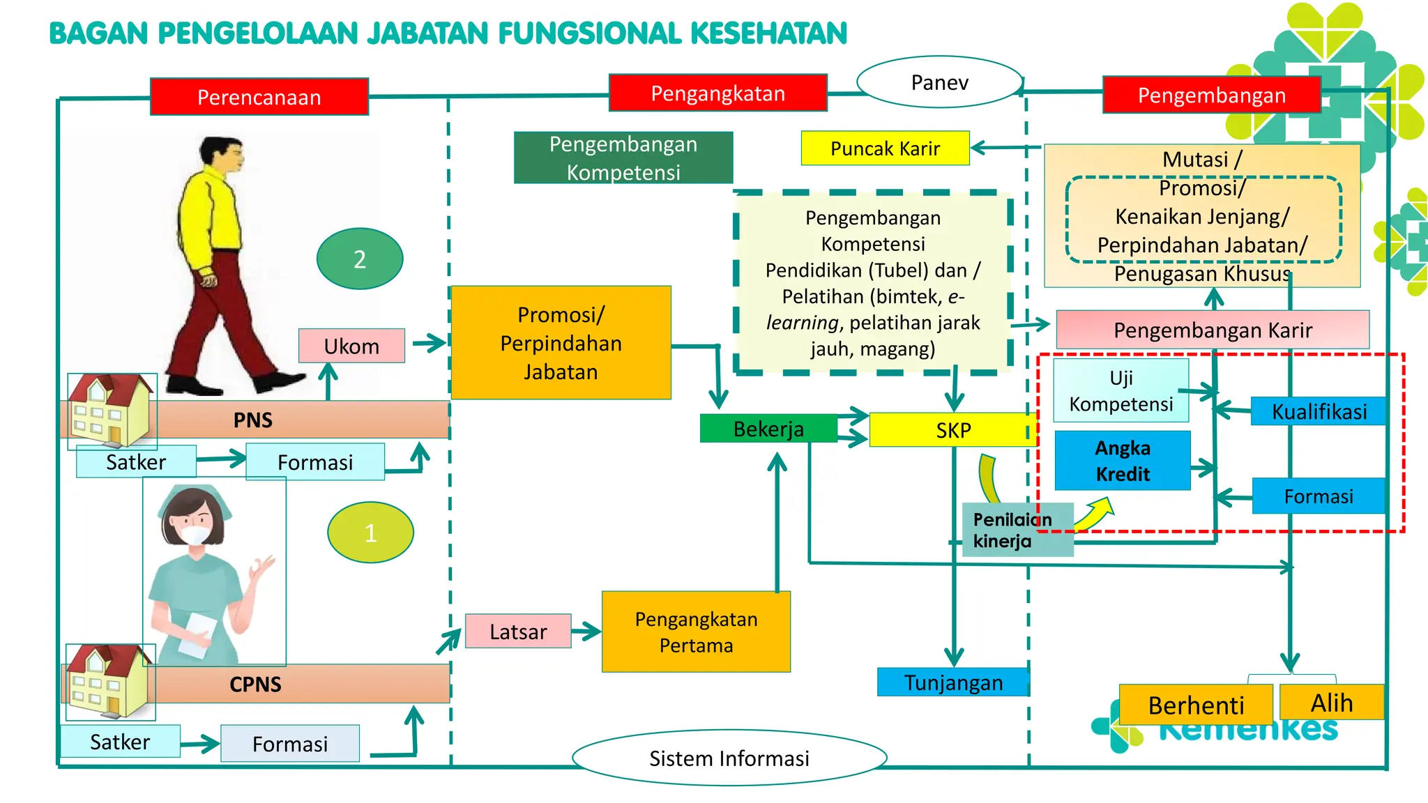 #1 Bahan Sosialisasi Ukom CAT untuk JF Nakes | PDF