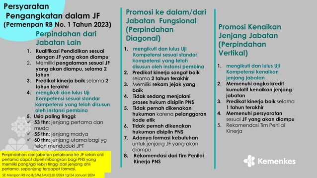 #1 Bahan Sosialisasi Ukom CAT untuk JF Nakes | PDF
