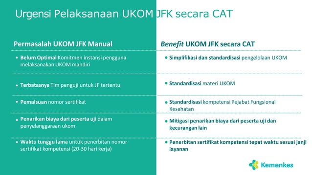 #1 Bahan Sosialisasi Ukom CAT untuk JF Nakes | PDF