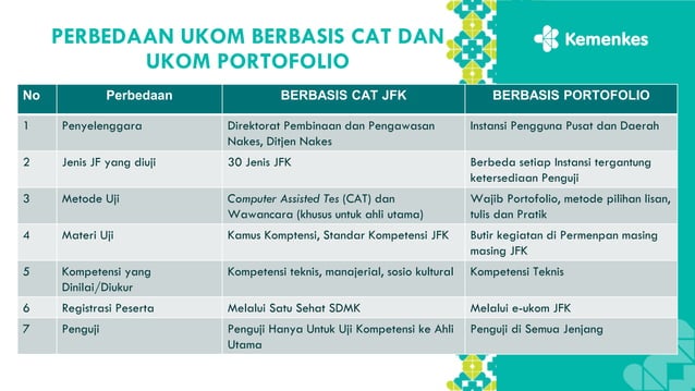 #1 Bahan Sosialisasi Ukom CAT untuk JF Nakes | PDF