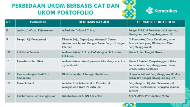 #1 Bahan Sosialisasi Ukom CAT untuk JF Nakes | PDF