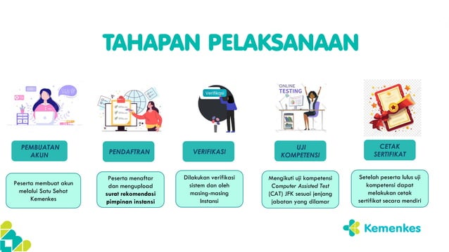 #1 Bahan Sosialisasi Ukom CAT untuk JF Nakes | PDF