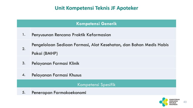 #1 Bahan Sosialisasi Ukom CAT untuk JF Nakes | PDF