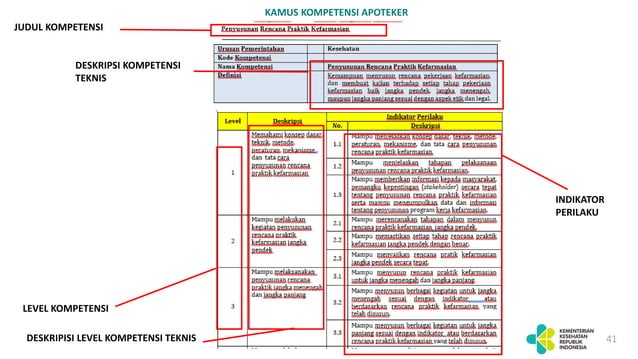 #1 Bahan Sosialisasi Ukom CAT untuk JF Nakes | PDF