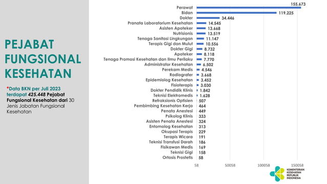 #1 Bahan Sosialisasi Ukom CAT untuk JF Nakes | PDF