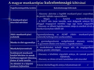 Bálint István | PPT