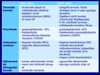 Bálint István | PPT