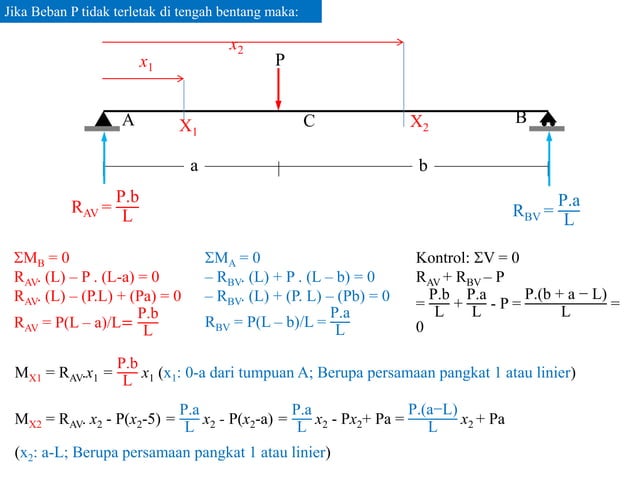 1_Balok di Atas dua Tumpuan_Beban Titik_Merata_Segitiga-1.pptx