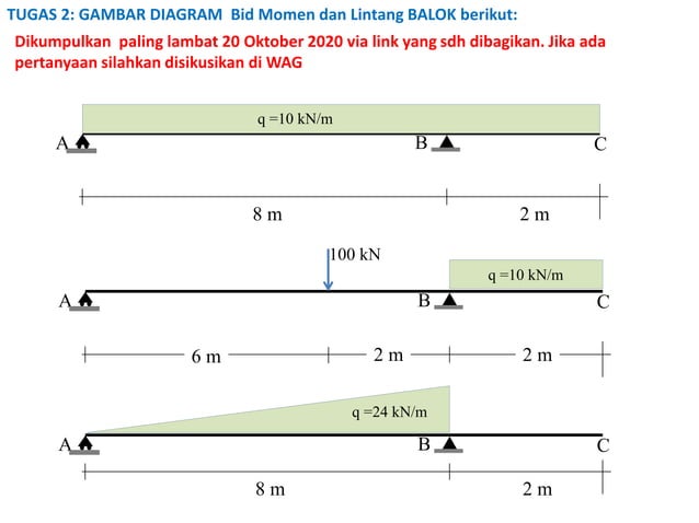 1_Balok di Atas dua Tumpuan_Beban Titik_Merata_Segitiga-1.pptx