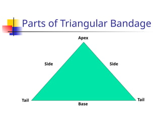 Technique for Bandages application22.pptx