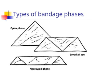 Technique for Bandages application22.pptx