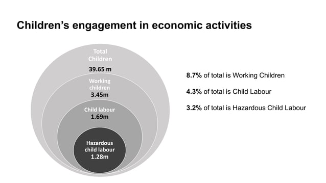 Patterns & trends in child labour & schooling & their intersections in ...