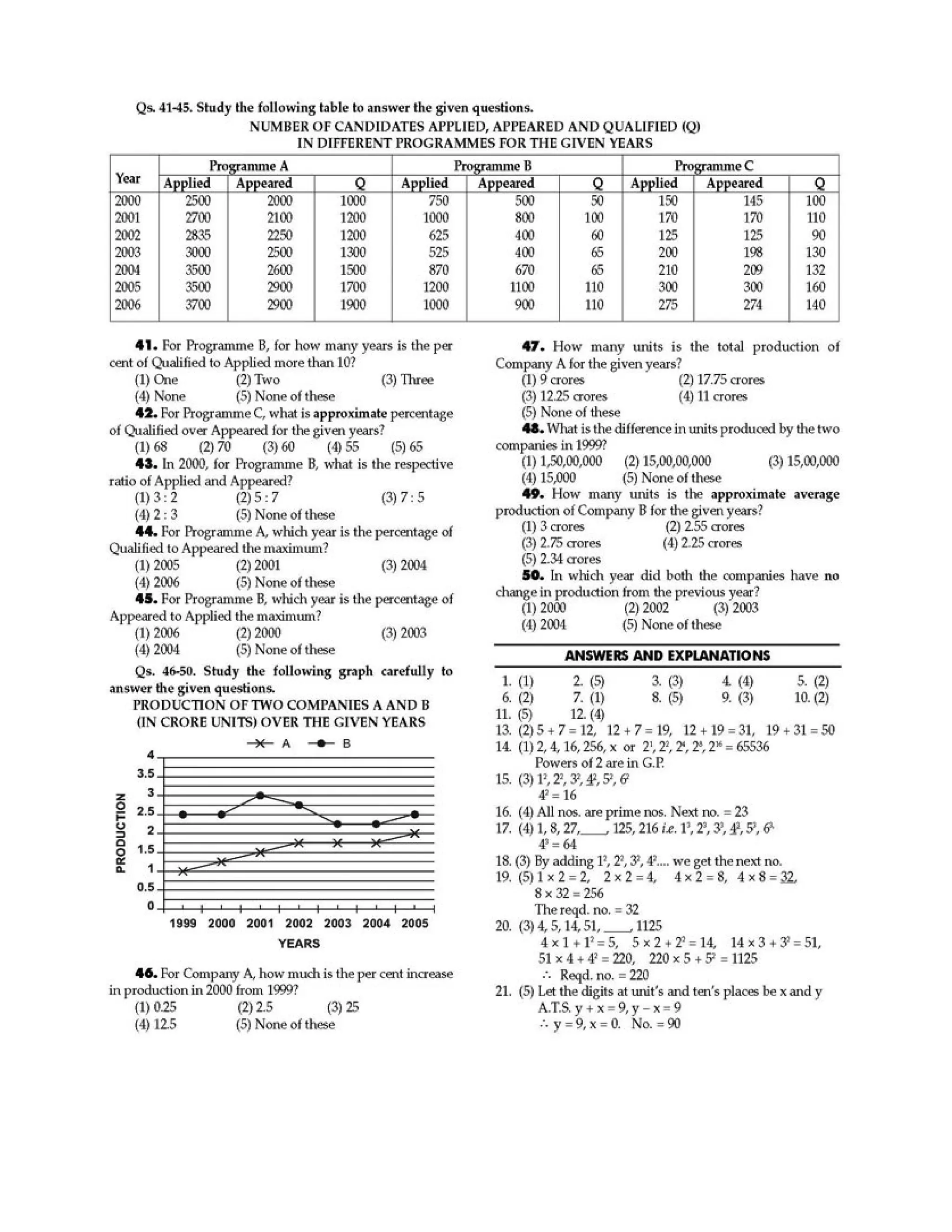 1 bank p.o.-solved-papers--quantitative-aptitude-dena-bank-exam | PDF