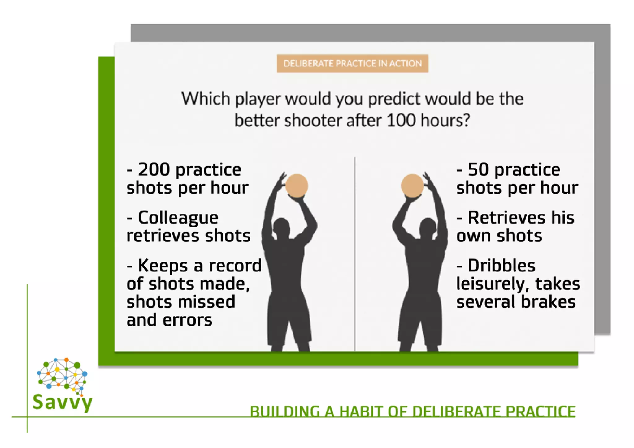 В'ячеслав Рудницький "Building a habit of deliberate practice" | PPT