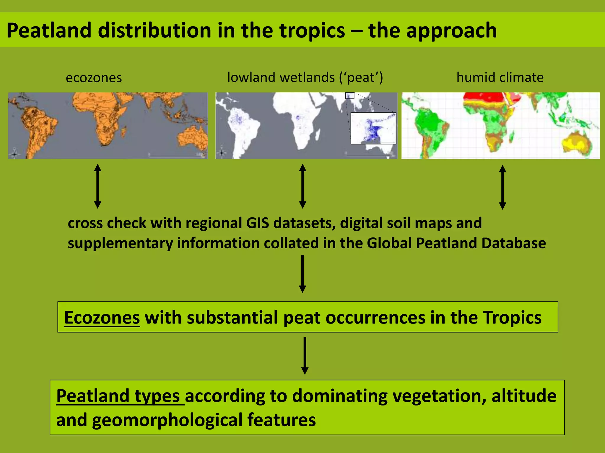 Distribution and degradation status of tropical peatland types | PPTX