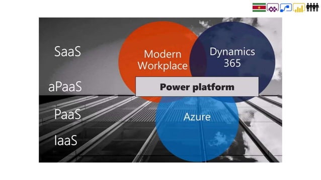 Digital Transformation with Microsoft Business Applications and the ...