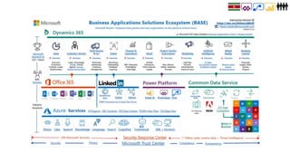 Digital Transformation with Microsoft Business Applications and the ...