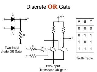 1,basic and derived logic gates.pdf
