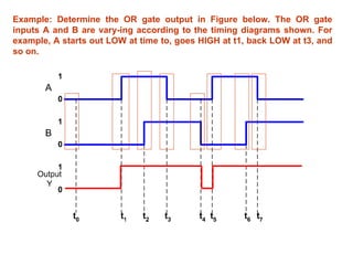 1,basic and derived logic gates.pdf
