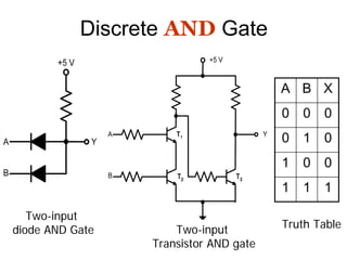 1,basic and derived logic gates.pdf