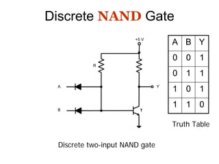 1,basic and derived logic gates.pdf