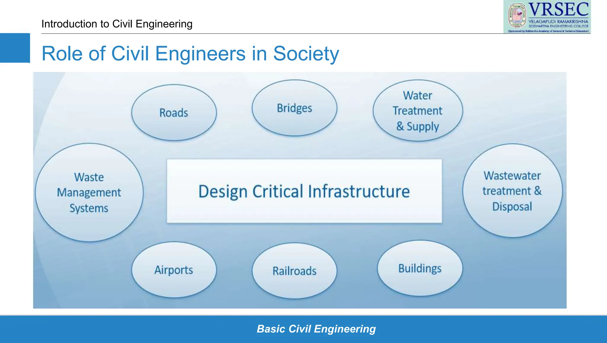 role of civil engineers in society and importance | PPTX