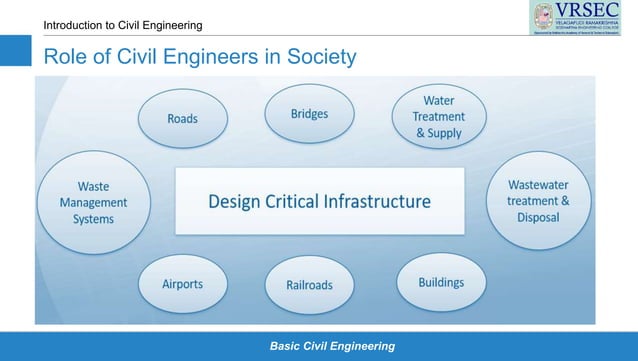 role of civil engineers in society and importance | PPTX | Civil Engineering Industry | Industries