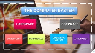 Introduction to Basic Computer System | PPTX