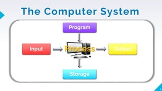 Introduction to Basic Computer System | PPTX | Computer Peripherals ...