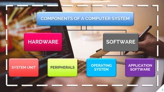 Introduction to Basic Computer System | PPTX